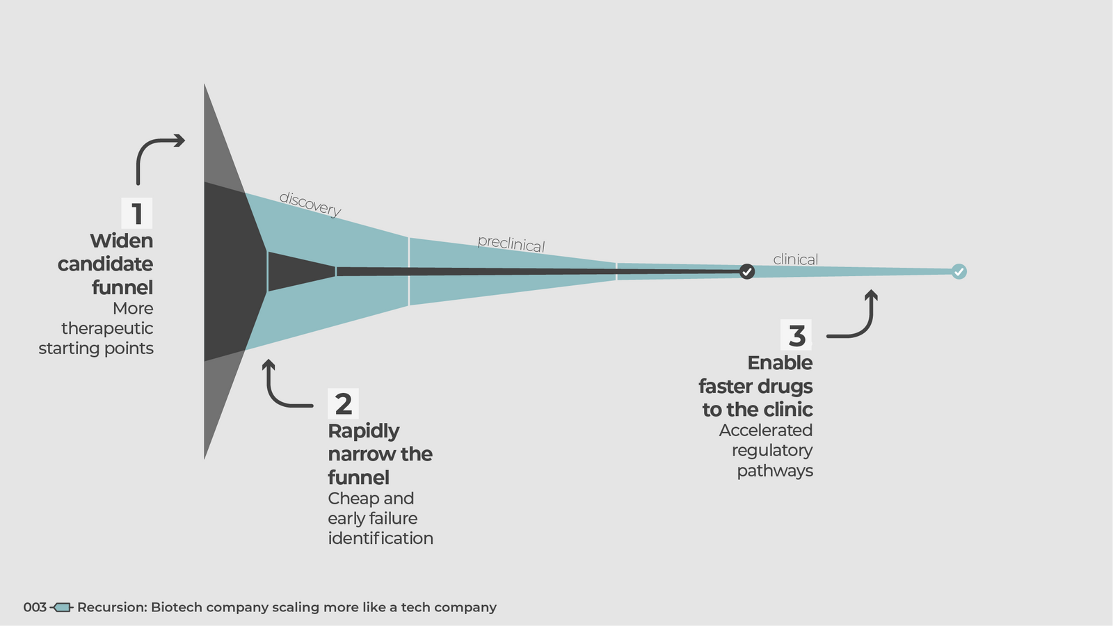 Recursion: A biotech company scaling more like a tech company | Analog ...